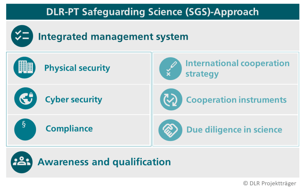 Research Security - Safeguarding Science